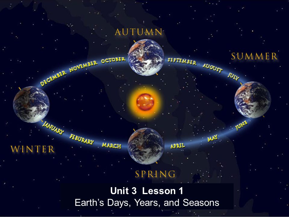 Science Matters: Earth's Days, Years and Seasons
