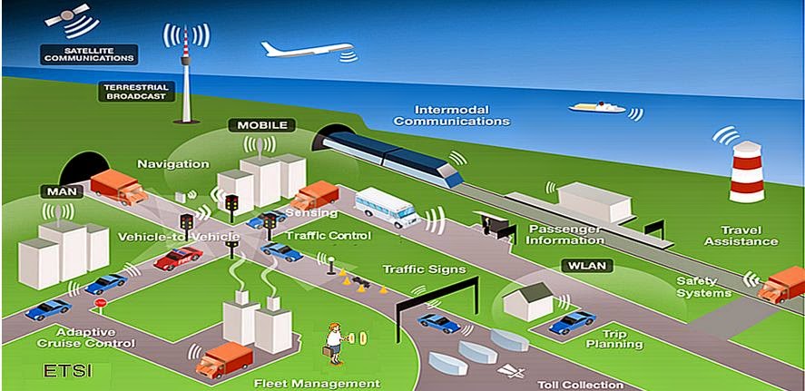 Urban and Regional Planning: Intelligent Transportation System