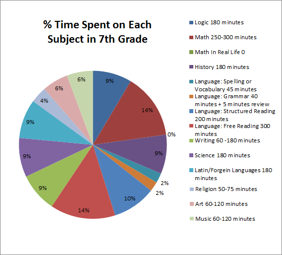 Nirvana Homeschooling: Book Review: The Well Trained Mind by Susan Wise ...