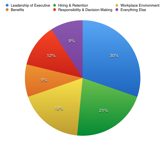 NEXTCOMP.NET: "Seattle's 100 Best Companies To Work For" by Seattle ...