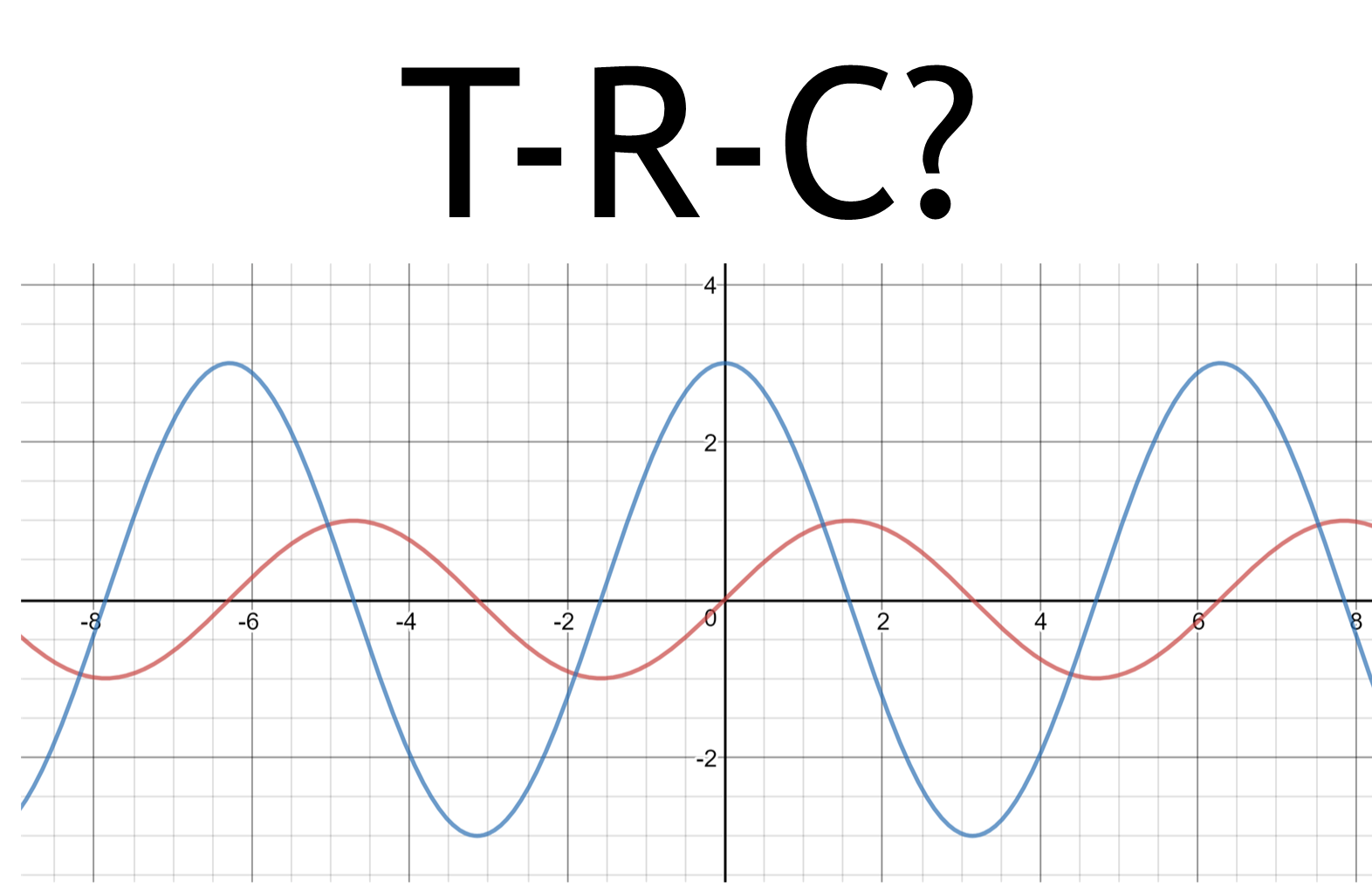 M^3 (Making Math Meaningful): Cofunction Angle Identities