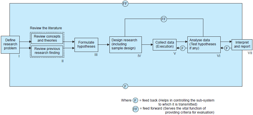 Civil Engineering Developing Research Process civil-engineering-developing-research-process