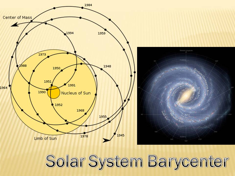 The Noodleman Group: TRACKING THE SUN 12,036