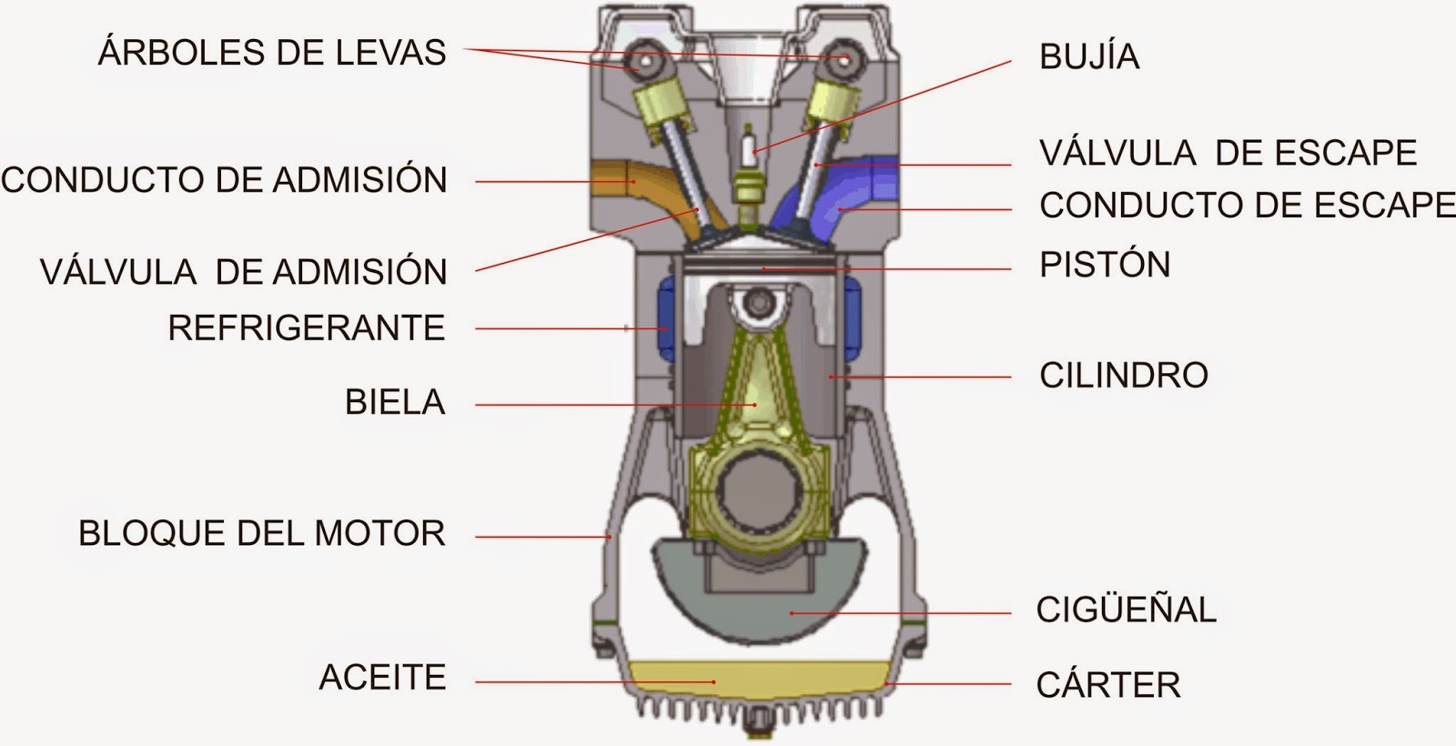 Universo Tecnológico: El motor de explosión