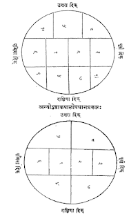 Sacred Science: Kalpa: Hindu Science of Ritual