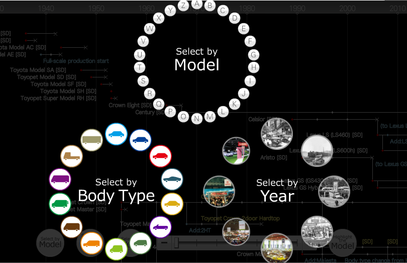 Mountain States Toyota: Toyota marks 75 years with interactive family tree