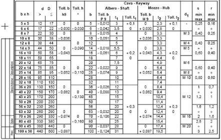 Hướng dẫn chọn then, tiêu chuẩn then, các loại then - Gia công chế tạo ...