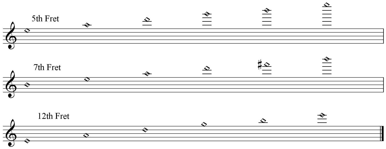 How to Write for Classical Guitar