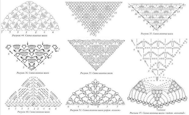 Ergahandmade: Crochet Shawl 10 Diagrams