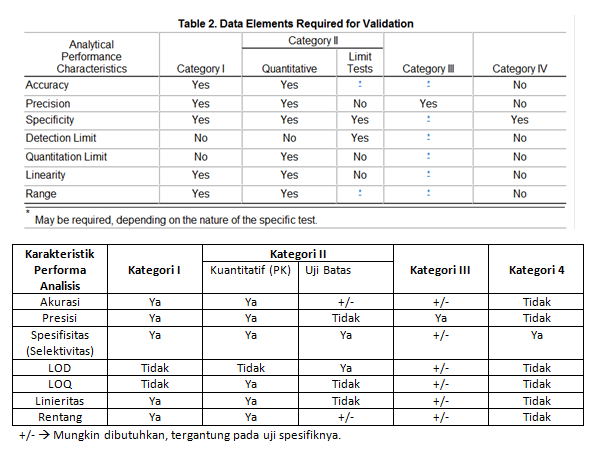 NOBODY'S PERFECT: Catatan Analisis Farmasi #8