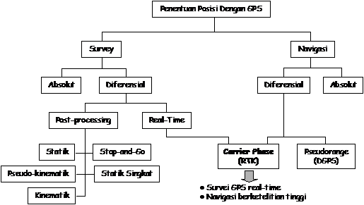 Pemutahiran Leger Jalan: Laporan