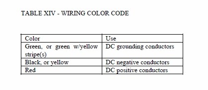 New Wire Marine: Boat / Marine wiring color codes