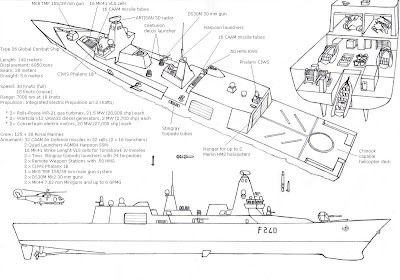 UK Armed Forces Commentary: Future Force 2020 - Royal Navy