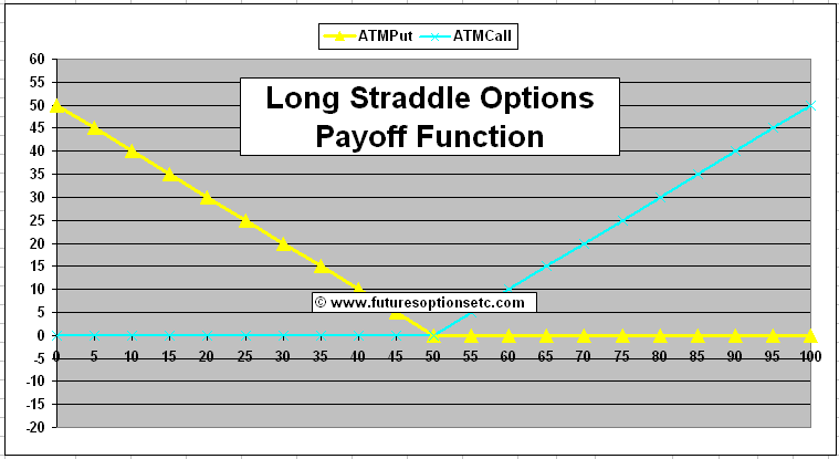 Long Straddle Options Trading Explained: Example & Payoff Charts ...
