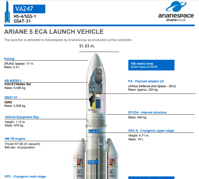 DCNewsroom: Approval given for the first Arianespace mission of 2019