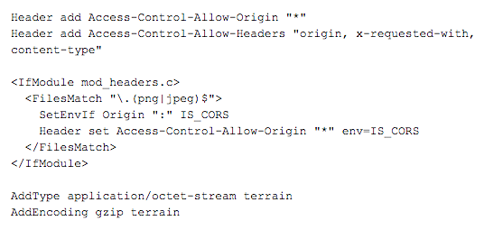 master maps: Creating 3D terrains with Cesium