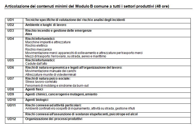 MODULO B CONTENUTI MINIMI PER RSPP E ASPP 2016