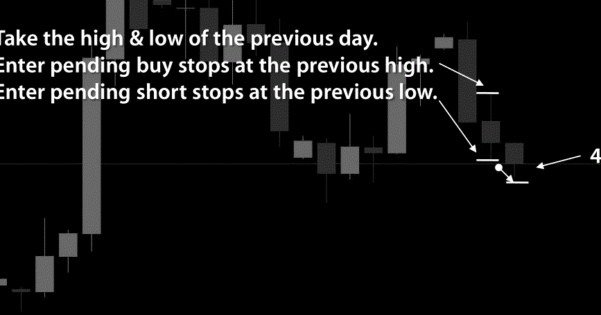 Daily Break System - Learn Forex Trading