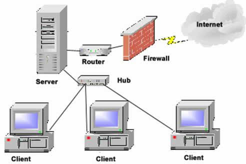 Techno-Science: Network Configuration
