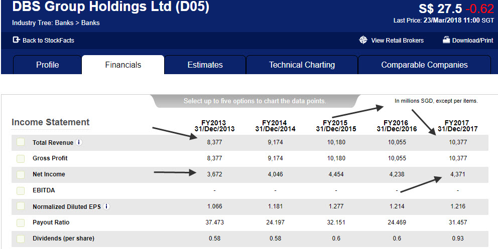 Singapore Shares Information: DBS