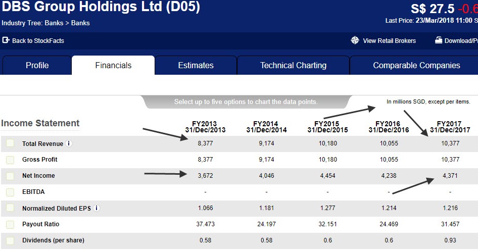 Singapore Shares Information: DBS