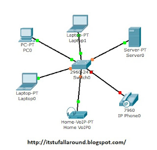 Security, networking and system integration: Spanning tree portfast