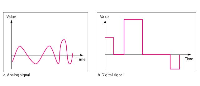 ANALOG AND DIGITAL