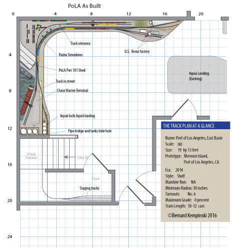 USMRR Aquia Line and other Model Railroad Adventures: Updated PoLA ...
