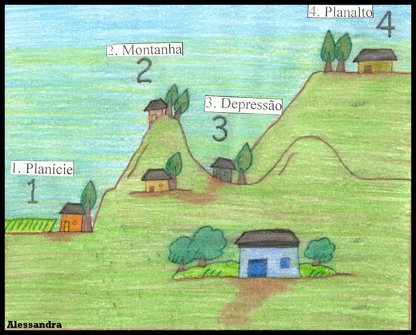 Café com História e Educação - by Alessandra Ferreira: DIFERENTES RELEVOS