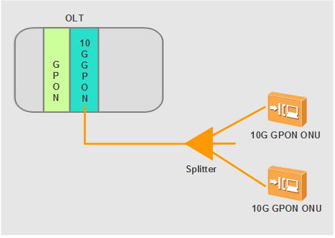 supply Huawei optical network equipment: What's the network planning of ...
