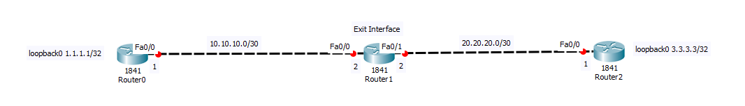 Konfigurasi Routing Exit Interface | Cisco Packet Tracer ~ ArchTechLife