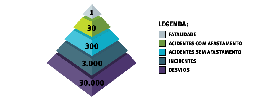 SegMAPS - Segurança, Meio Ambiente e Primeiros Socorros: Pirâmides de ...