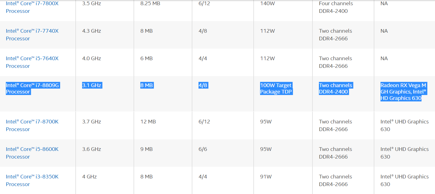 Intel Core i7-8809G CPU With Radeon RX Vega M Graphics Shown on ...