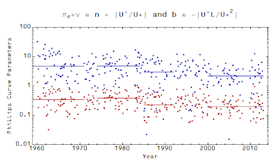 Information Transfer Economics: October 2013