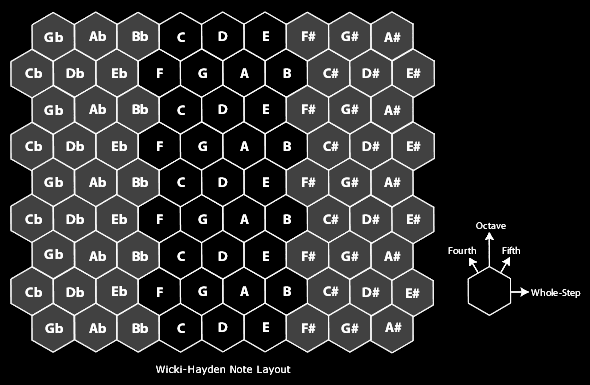 Batchout: Hex Keyboard Layouts