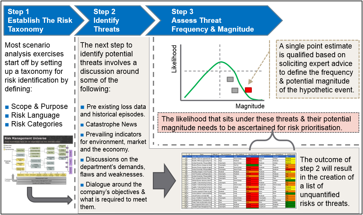 Causal Capital: A Failure To Define - Part I