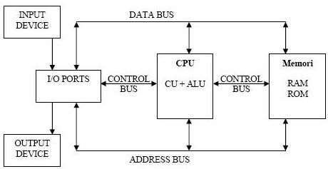 Definition and Function Computer Hardware - Tuserman