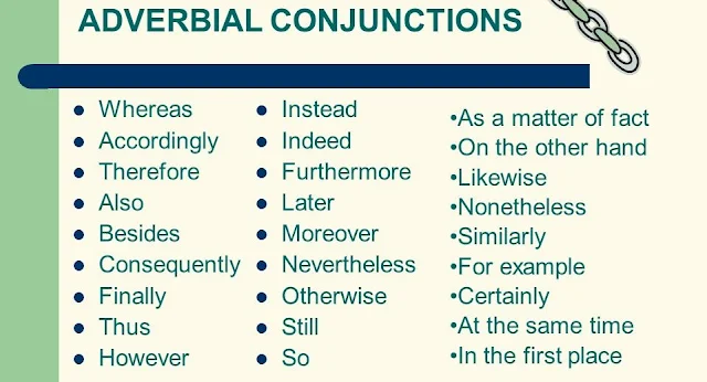 Adverb of Conjunction - English Grammar A To Z