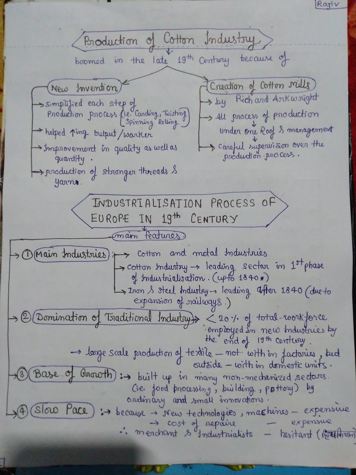 Class 10 Chapter 1 Notes