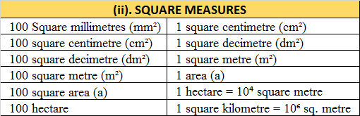 5.1 What is Scales पैमाना क्या है ? पूरी जानकारी हिंदी में