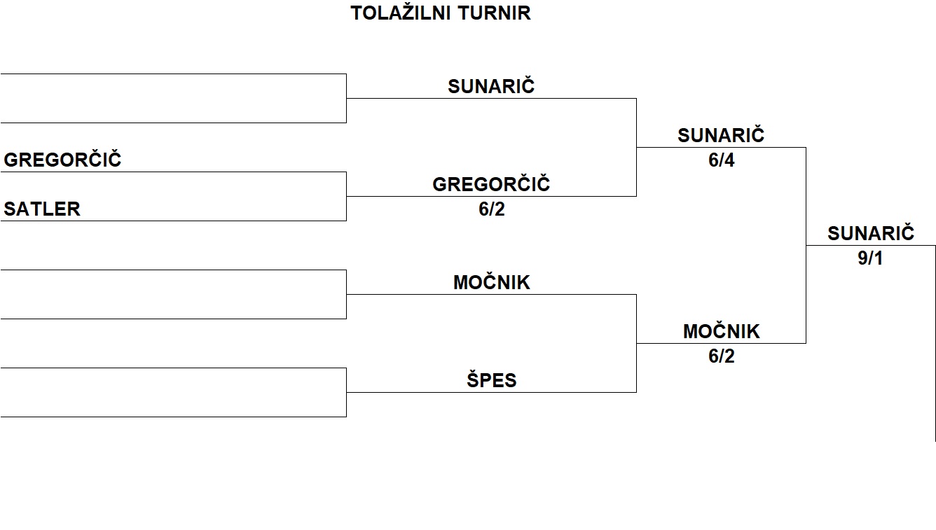 TENIS JEZERNIK : 2018