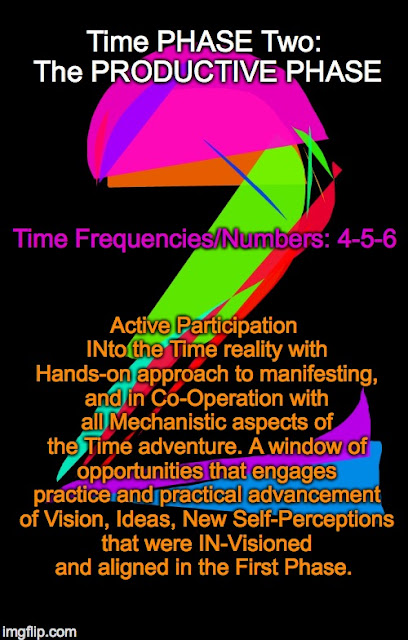 BEYOND The TIME VIBE- Weekly: The 3-PHASES of Time Cycles