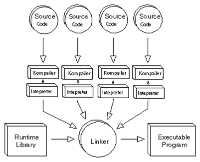 Pengertian Source Code Dalam Pemrograman - kode sederhana