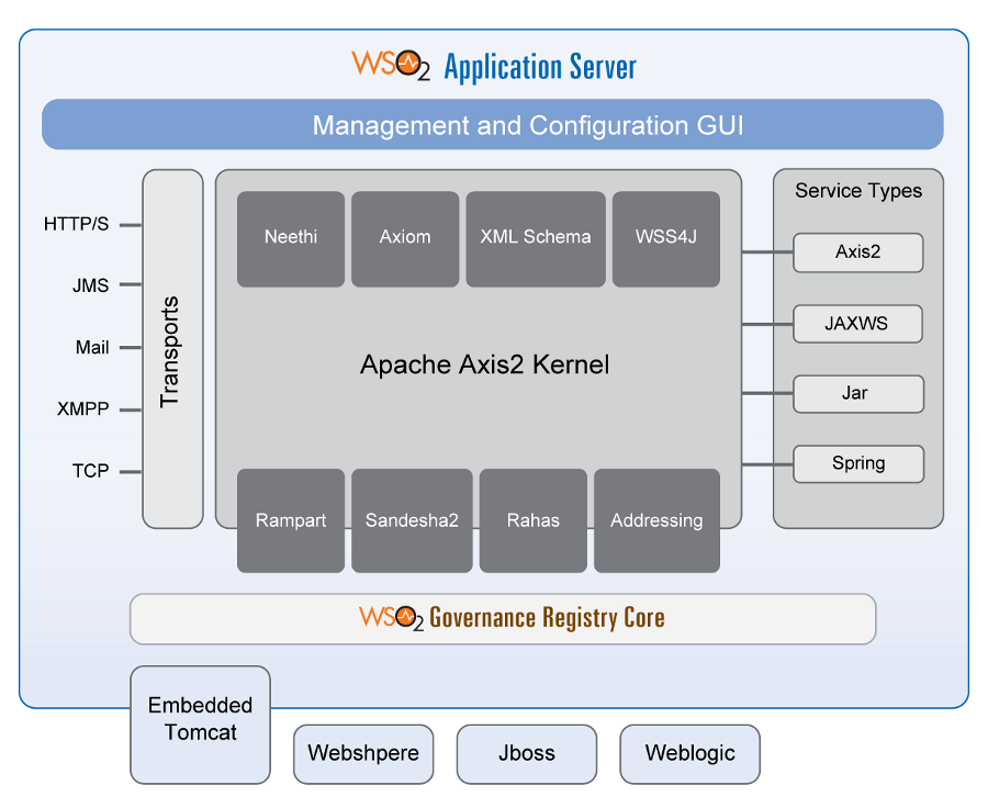 WebServiceフレームワーク―Apache Axis2 - OpenSource Software
