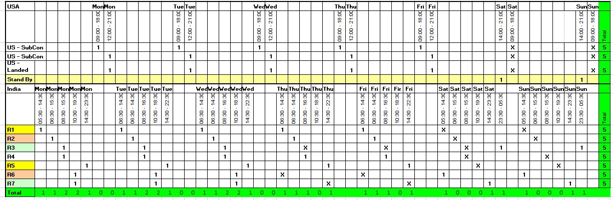 Production Support shift Management : Production support Shift coverage ...