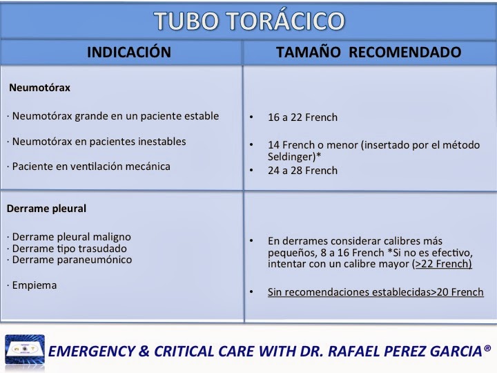EmergenMed Health Blog: Toracostomía Cerrada: Inserción de un tubo torácico