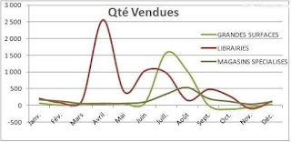 Savoir faire n. 2. Les différentes formes de graphique. Analysez un ...
