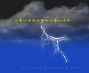 Taukah Anda Petir dan Proses Terjadinya Petir