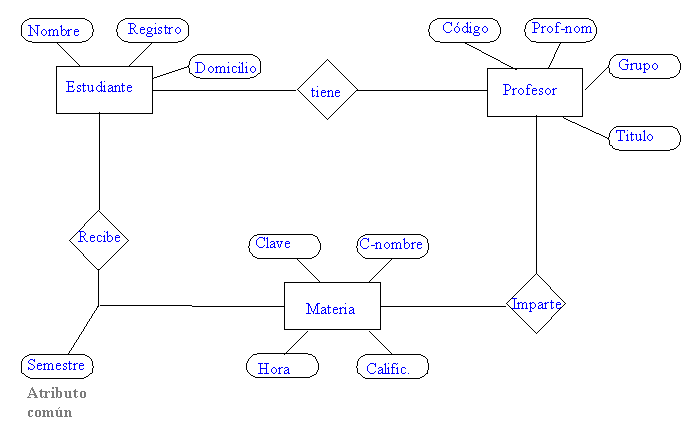 Modelos de base de datos y Base de Datos Orientado a Objetos ...