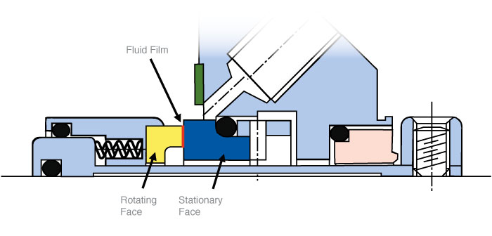 An Introduction To Mechanical Seal